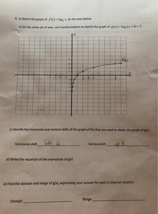 Solved Sketch the graph of f(x)= log base 2 of x on the axes | Chegg.com