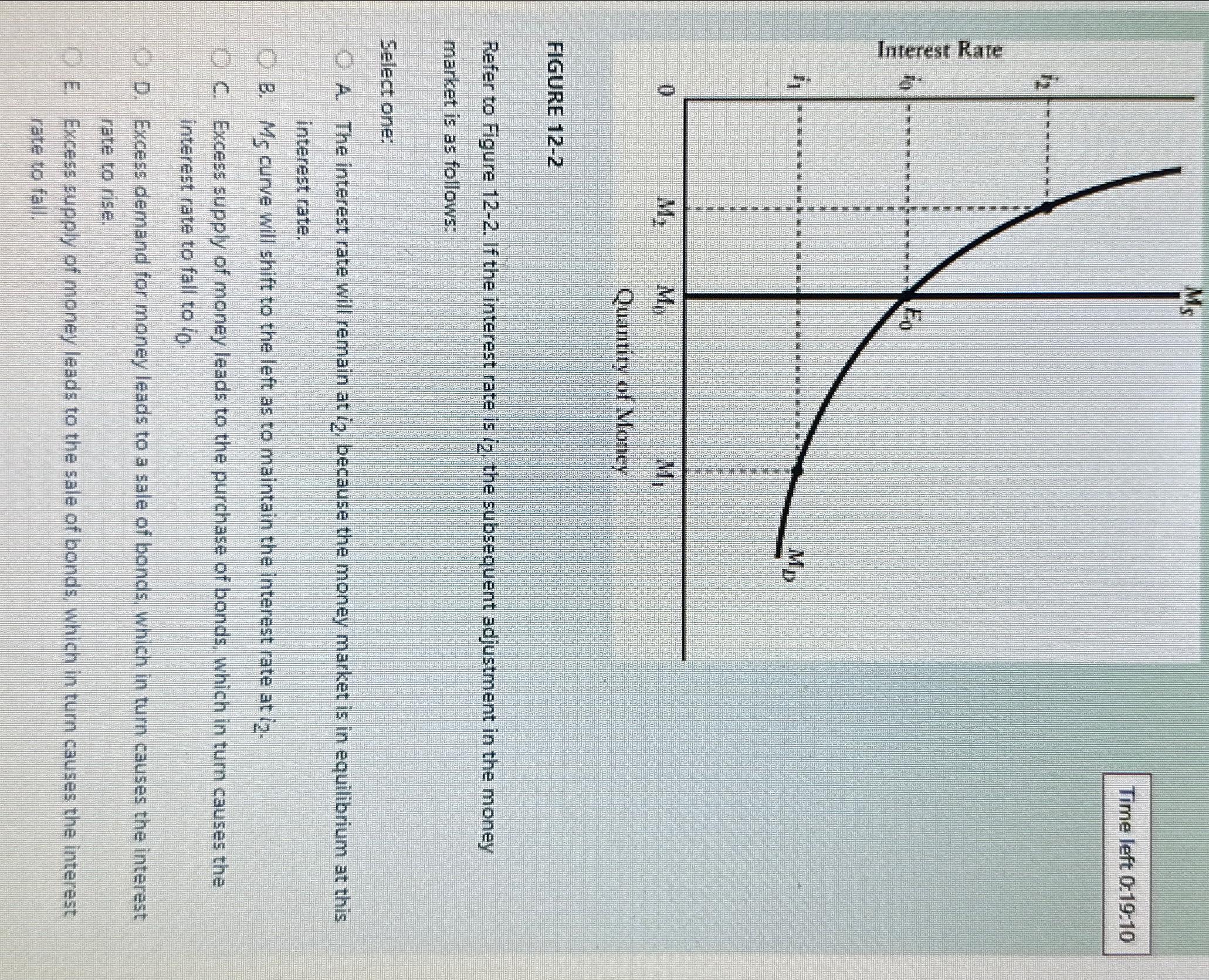Solved Time left 0:19:10Quantity of MoneyFIGURE 12-2Refer to | Chegg.com Solved Time left 0:19:10Quantity of MoneyFIGURE 12-2Refer to | Chegg.com