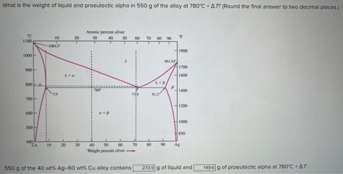 Solved 550 g of a 40 wt\% Ag−60 wt\% Cu alloy is slowly | Chegg.com
