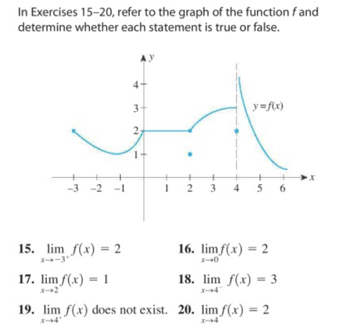 Solved In Exercises 15-20, ﻿refer to the graph of the | Chegg.com