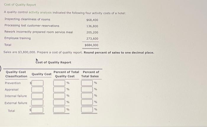 Solved Cost of Quality Report A quality control activity | Chegg.com