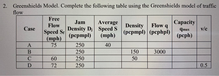 Solved Flow q 2. Greenshields Model. Complete the following | Chegg.com