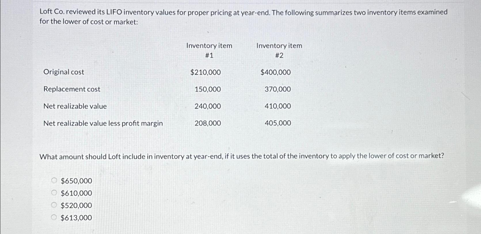 Solved Loft Co. ﻿reviewed its LIFO inventory values for | Chegg.com