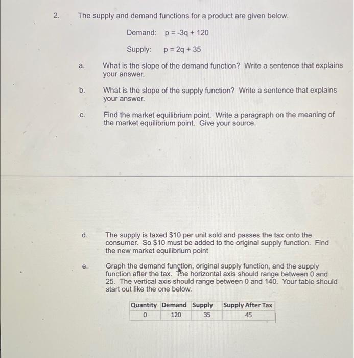 Solved The supply and demand functions for a product are | Chegg.com