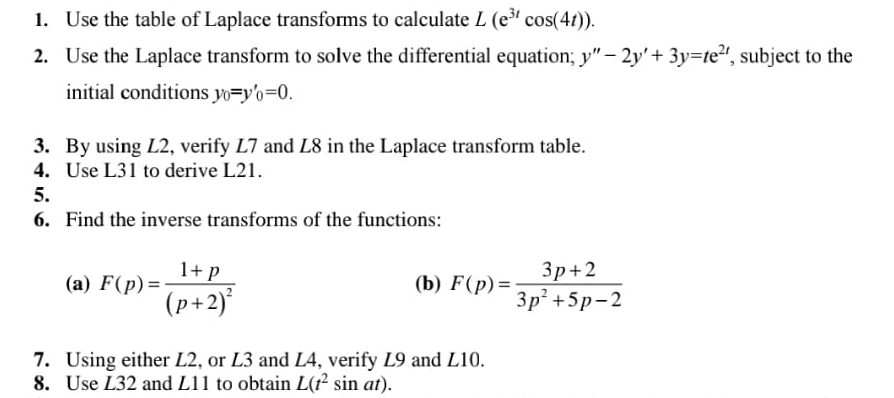 Solved Use the table of Laplace transforms to calculate | Chegg.com