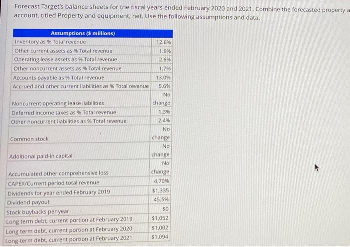 Solved Following are the financial statements of Target | Chegg.com