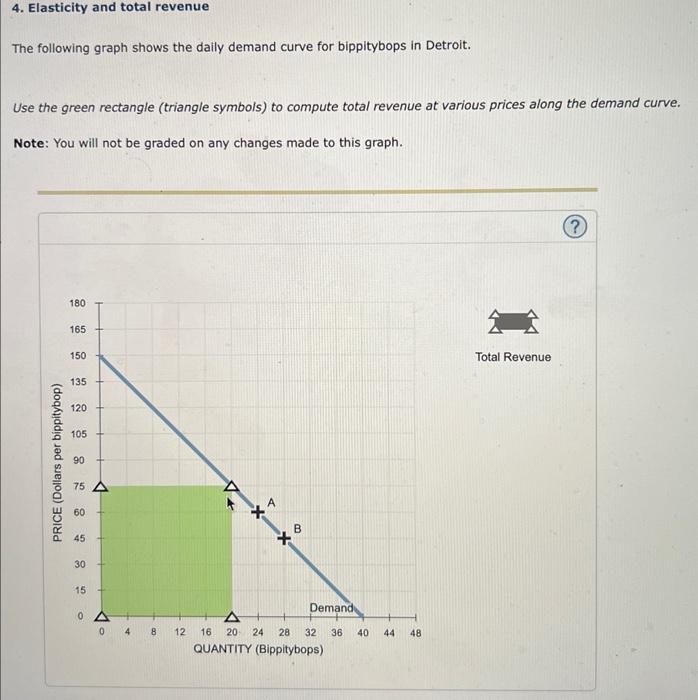 Solved 4. Elasticity and total revenue The following graph | Chegg.com
