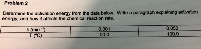 Solved Problem 2 Determine the activation energy from the | Chegg.com