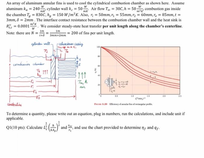 Solved m? An array of aluminum annular fins is used to cool | Chegg.com