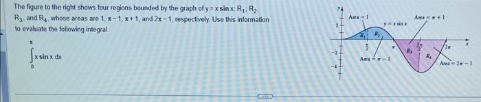 Solved Graph the following function. Then use geometry (not | Chegg.com