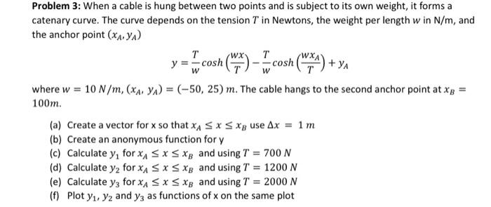 Solved Problem 3: When a cable is hung between two points | Chegg.com