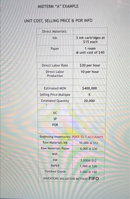 MIDTERM "A" EXAMPLE UNIT COST, SELLING PRICE & POR | Chegg.com