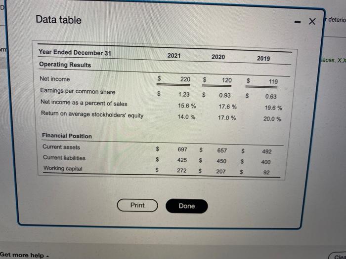 Solved Examine the financial data of McDermotts Corporation. | Chegg.com