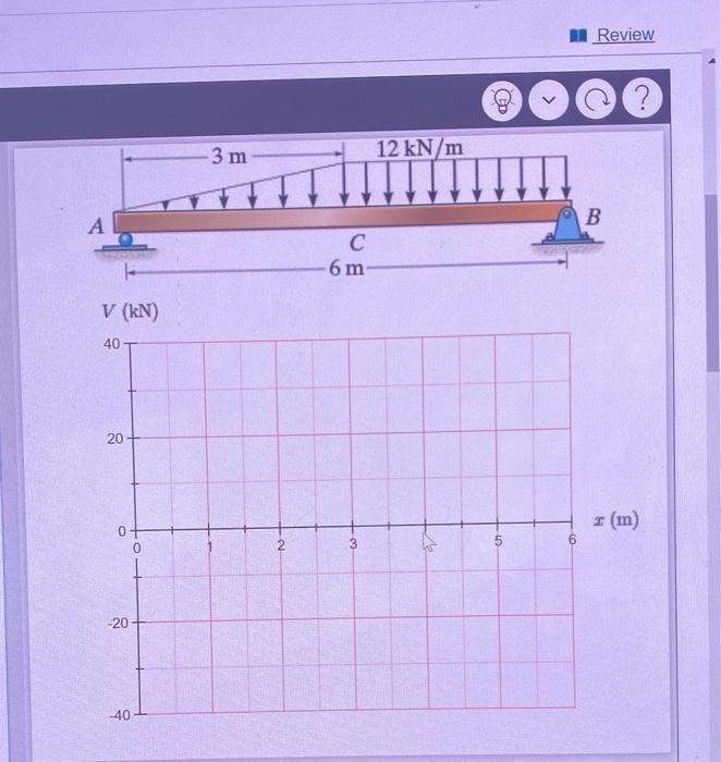 Solved Problem 7.65 - Enhanced - with Hints and Feedback | Chegg.com