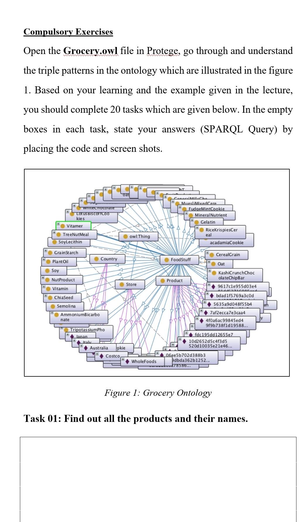 Compulsory Exercises Open the Grocery.owl file in | Chegg.com