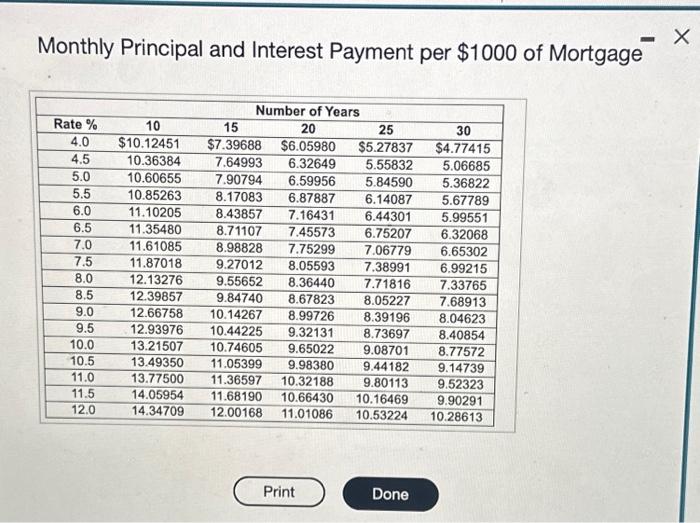 Solved Determine the monthly principal and interest payment | Chegg.com