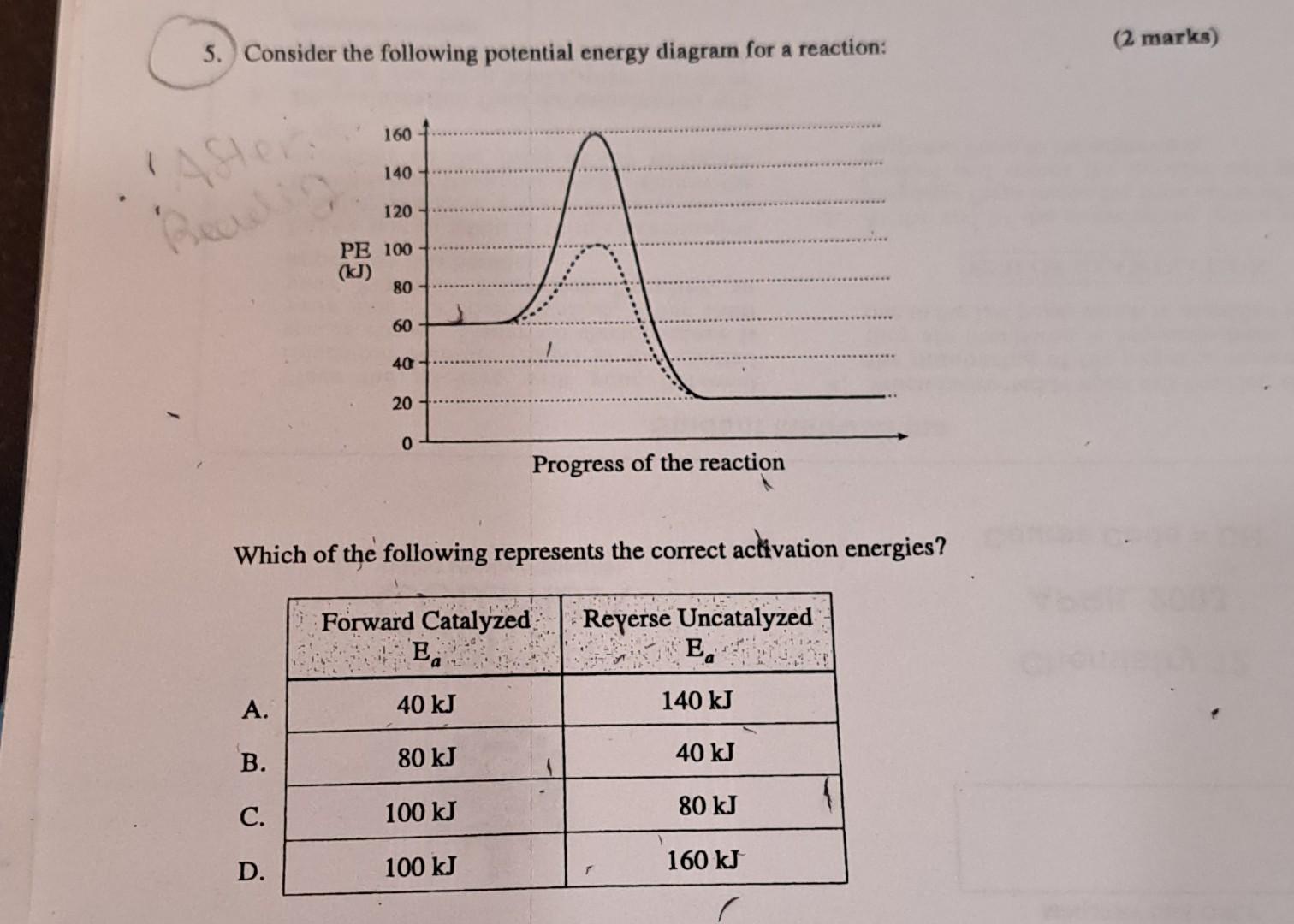 Solved 5. Consider the following potential energy diagram | Chegg.com
