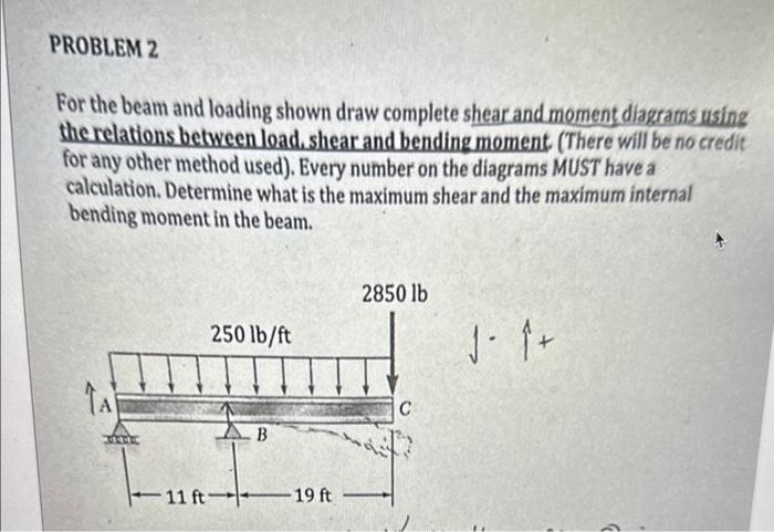 Solved For the beam and loading shown draw complete shear | Chegg.com