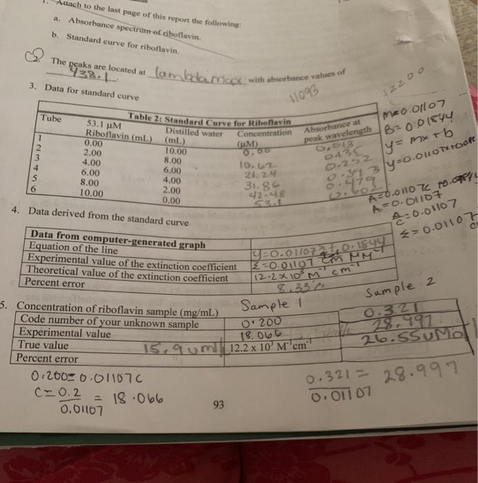 Solved how do i get percent error for 4 and 5 question | Chegg.com