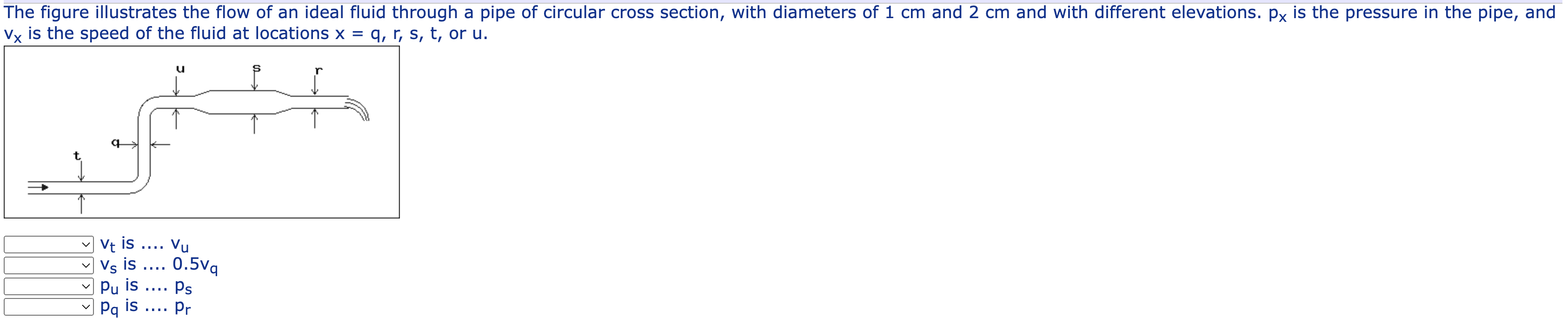 Solved The figure illustrates the flow of an ideal fluid | Chegg.com