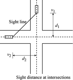 Definition of Sight Distance At Intersections | Chegg.com