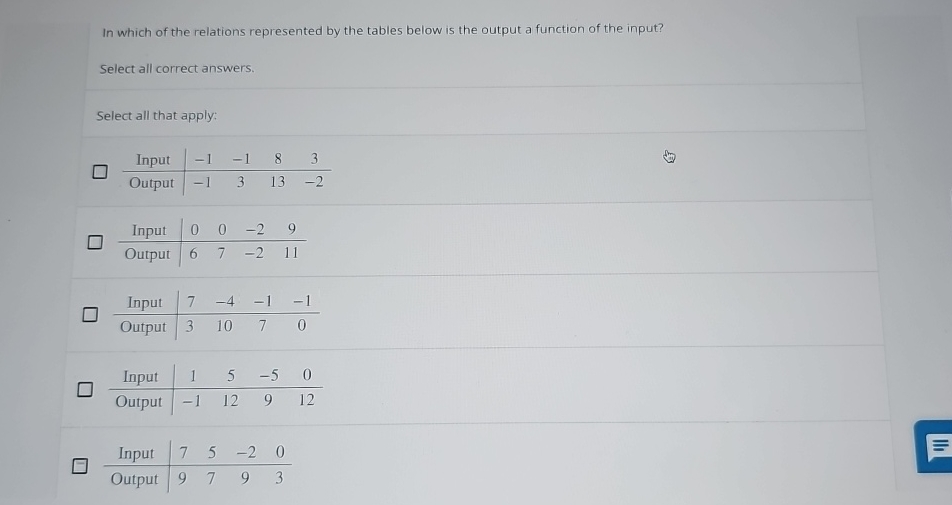 Solved In which of the relations represented by the tables | Chegg.com