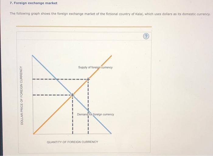 Solved The following graph shows the foreign exchange market | Chegg.com