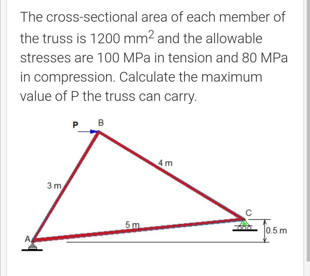 Solved The cross-sectional area of each member of the truss | Chegg.com