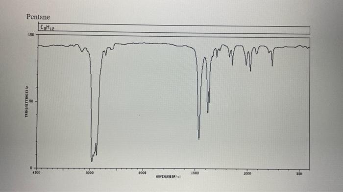 Solved (All spectra are from the AIST database) 1. For | Chegg.com