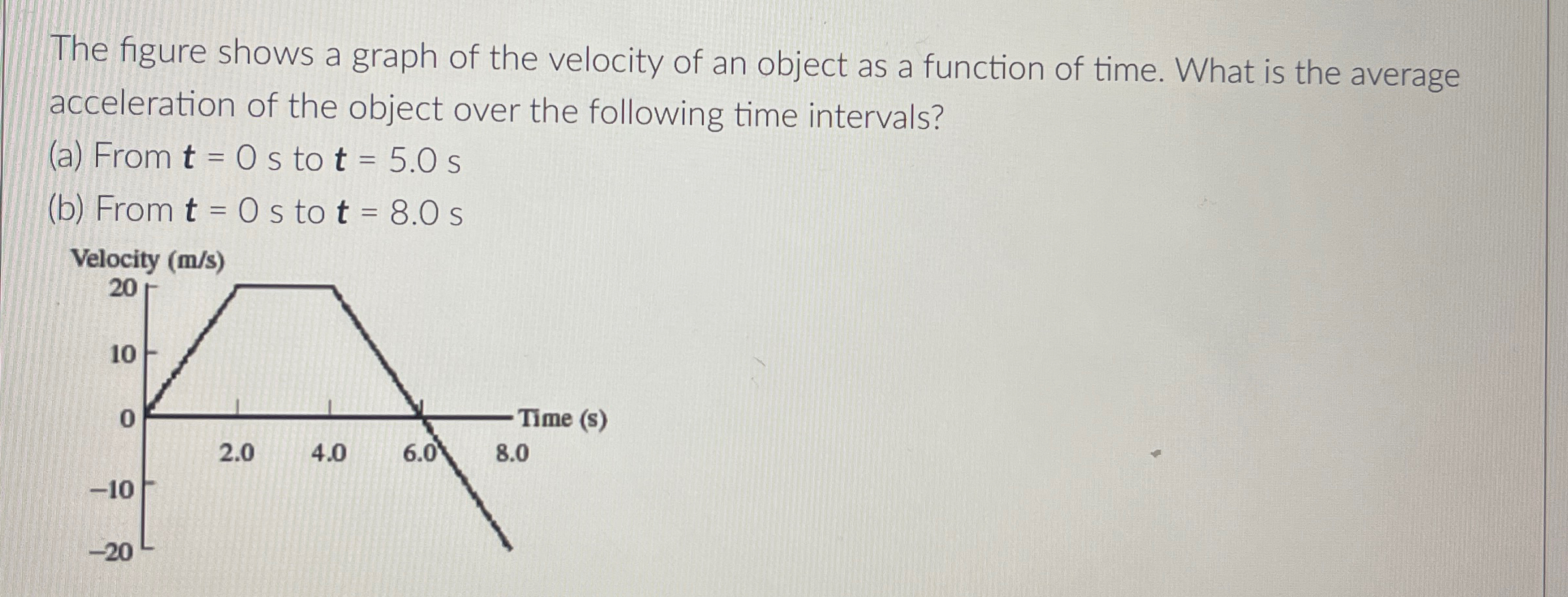 Solved The figure shows a graph of the velocity of an object | Chegg.com