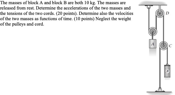 Solved The masses of block A and block B are both 10 kg. The | Chegg.com