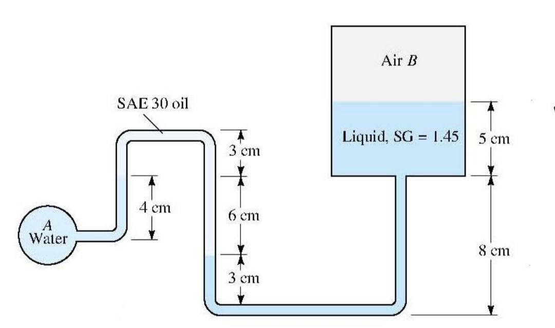 Solved In Fig. 3 the pressure at point A is 160 kPa. What is | Chegg.com