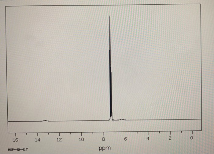 Solved Interpret both the 1 H and 13C NMR spectra of | Chegg.com