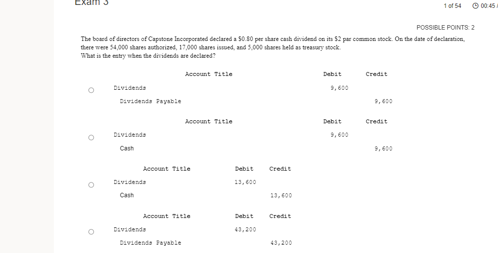 Solved POSSIBLE POINTS: 2The board of directors of Capstone | Chegg.com