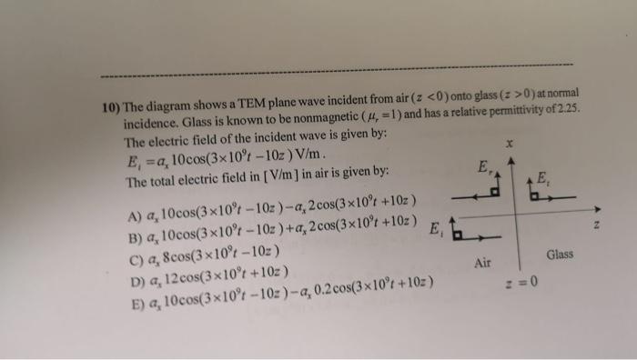 Solved 10) The diagram shows a TEM plane wave incident from | Chegg.com