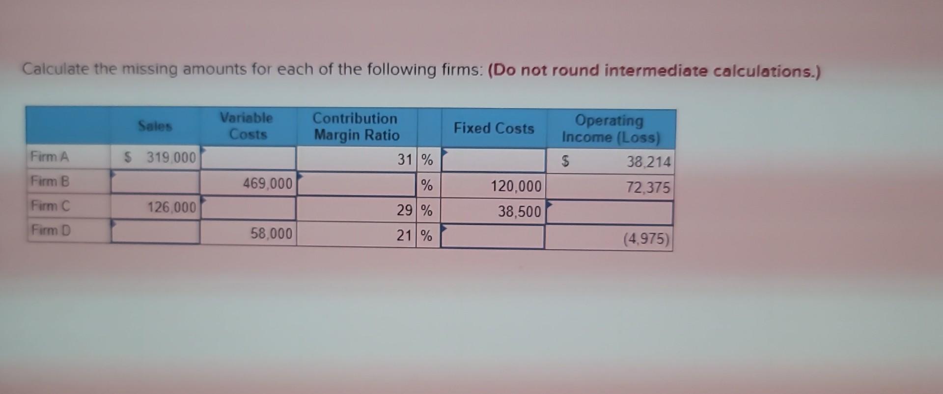 Solved Calculate the missing amounts for each of the | Chegg.com