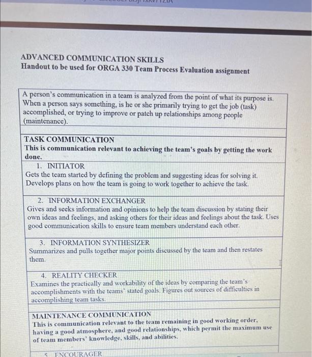ADVANCED COMMUNICATION SKILLS Handout to be used for | Chegg.com