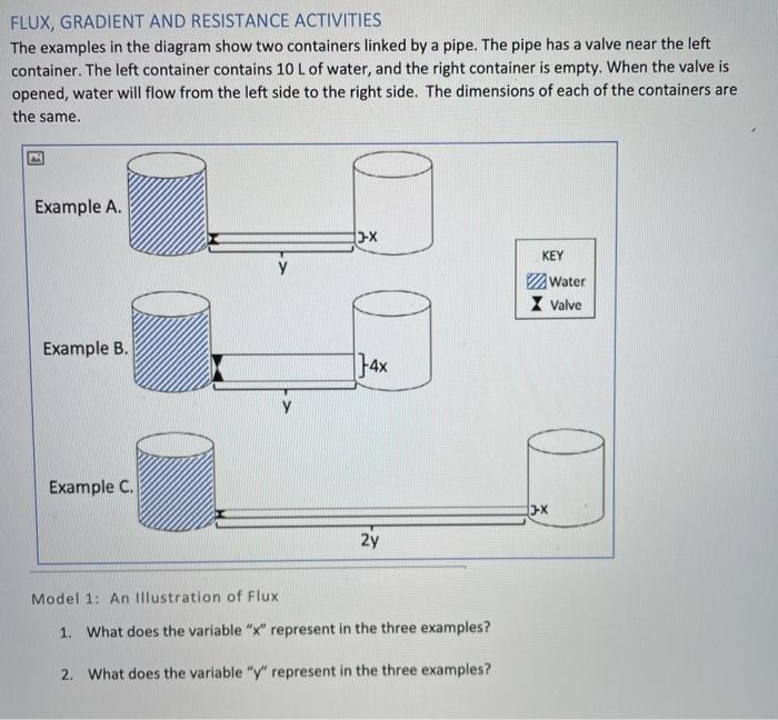 Solved FLUX, GRADIENT AND RESISTANCE ACTIVITIES The examples | Chegg.com