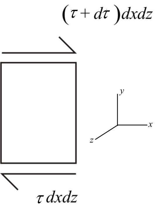 Solved: Chapter 5 Problem 85P Solution | Introduction To Fluid Mechanics 7th Edition | Chegg.com