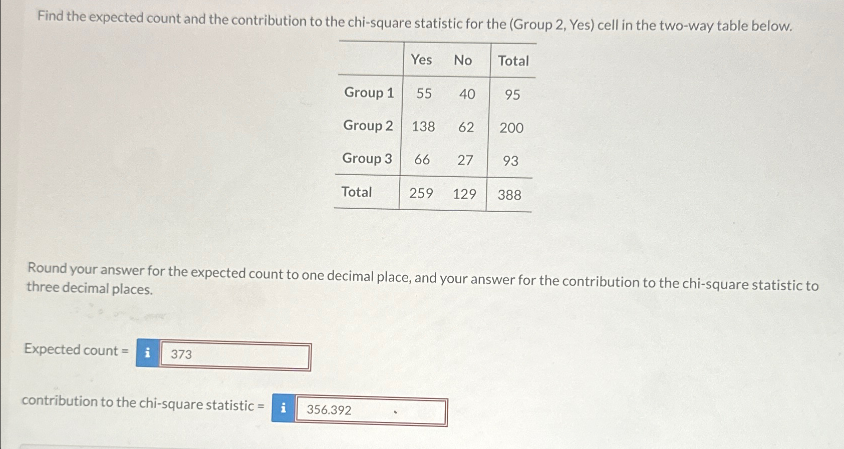 Solved Find the expected count and the contribution to the | Chegg.com