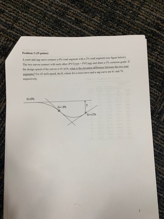 Solved Problem 2 (25 points) A crest and sag curve connect a | Chegg.com