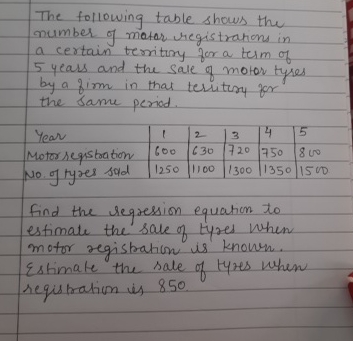 Solved The following table shows the number of motor | Chegg.com