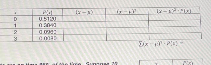 Solved \begin{tabular}{|c|c|c|} \hlinex & P(x) \\ \hline 0 & | Chegg.com
