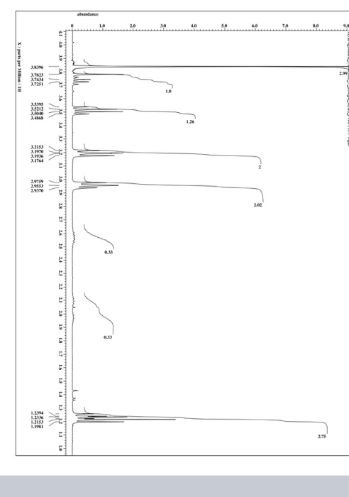 Solved label all unique protons in the H NMR spectrum and | Chegg.com