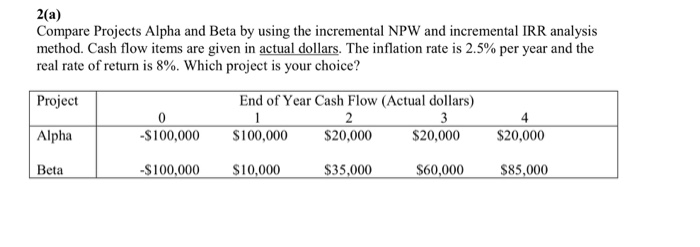 Solved 2(a) Compare Projects Alpha and Beta by using the | Chegg.com