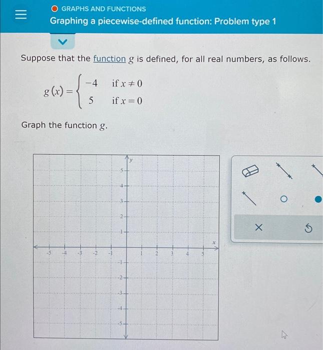 Solved Suppose that the function g is defined, for all real | Chegg.com