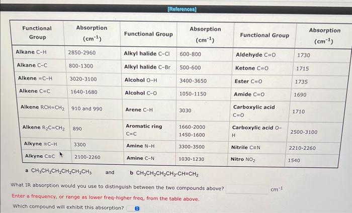 Solved What IR absorption would you use to distinguish | Chegg.com