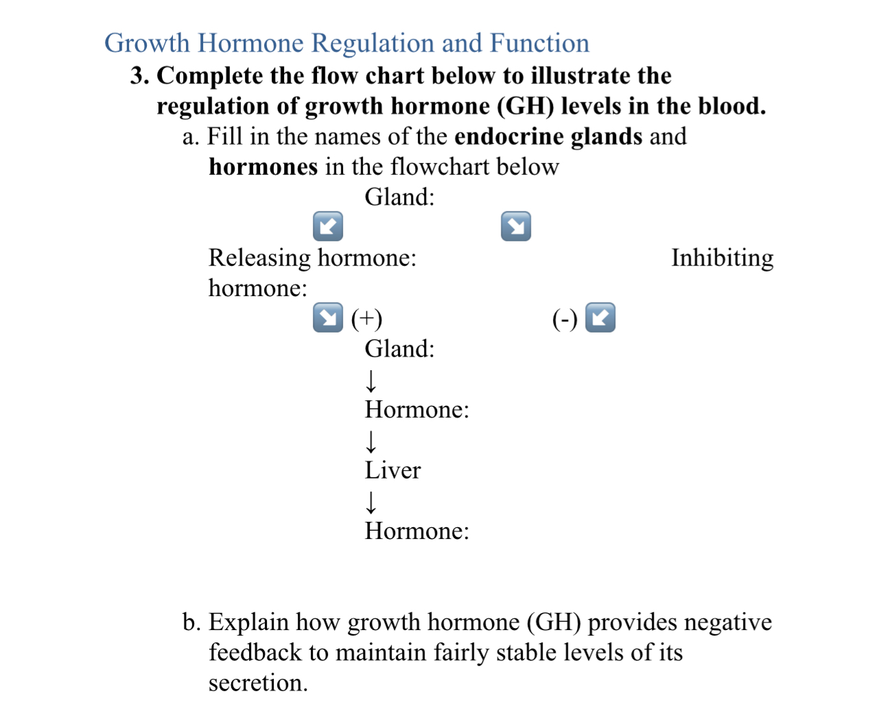 Solved Growth Hormone Regulation and Function3. ﻿Complete | Chegg.com