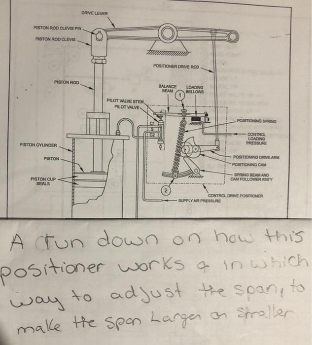 Solved ORIVE LEVER PISTON ROD CLEVIS PIN PISTON ROD CLEVES | Chegg.com