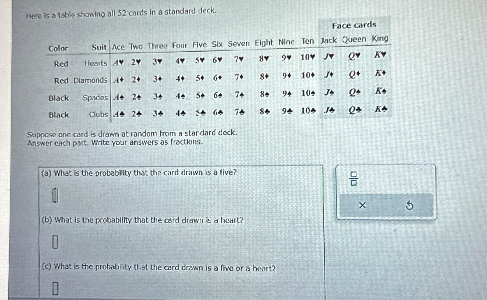 Solved Here is a table showing all 52 ﻿cards in a standard | Chegg.com